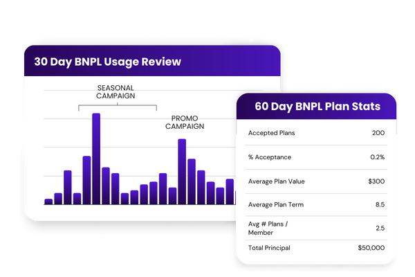 For Credit Unions | Elevate your member experience with BNPL