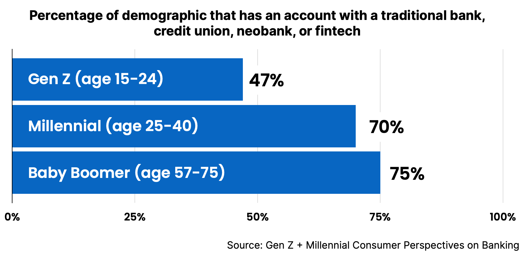 Next Gen Consumer Expectations and Habits for Flexible Spending