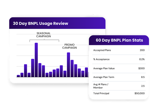 For Credit Unions | Elevate your member experience with BNPL