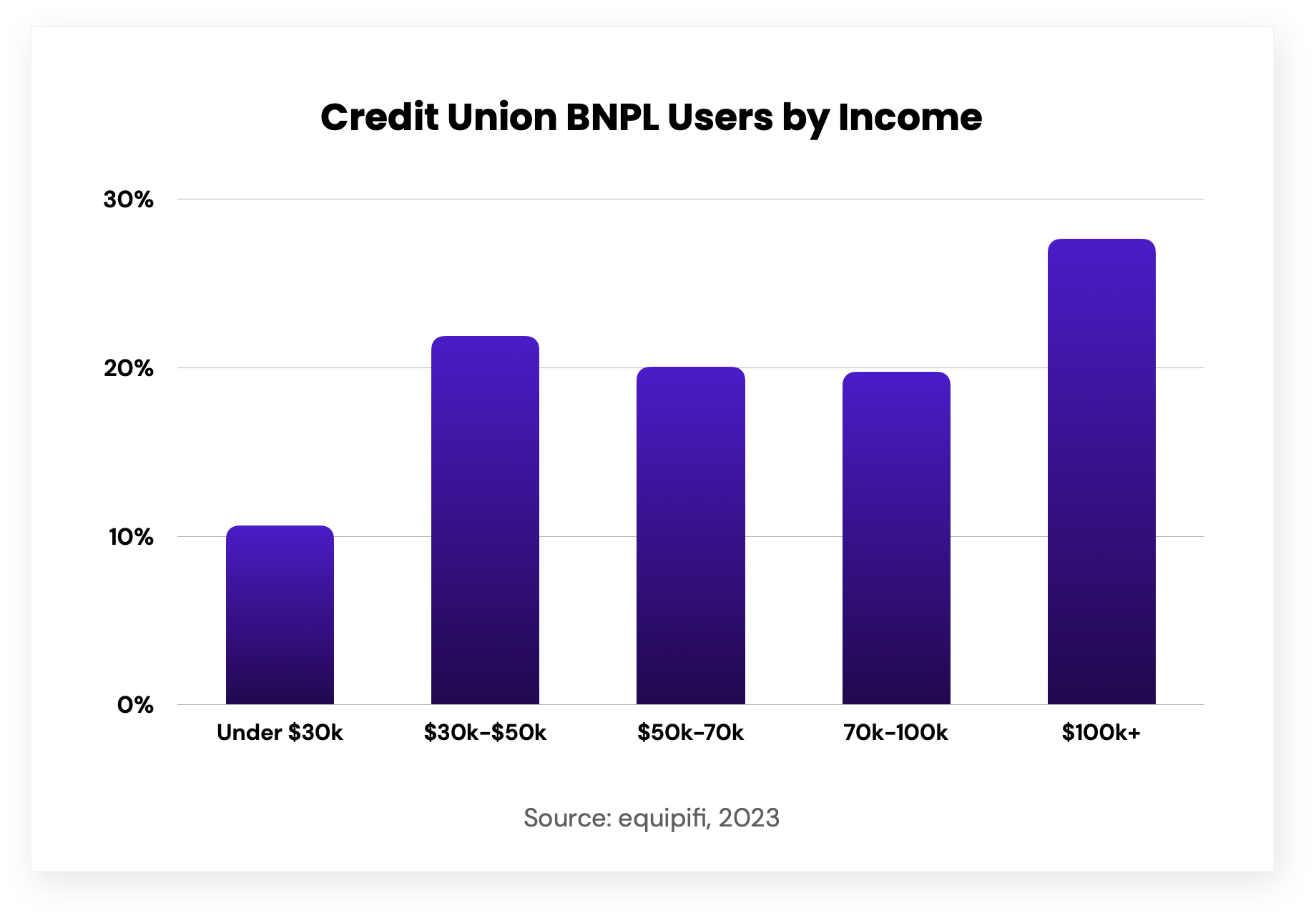 Here’s the Data on BNPL Delinquency and Risk